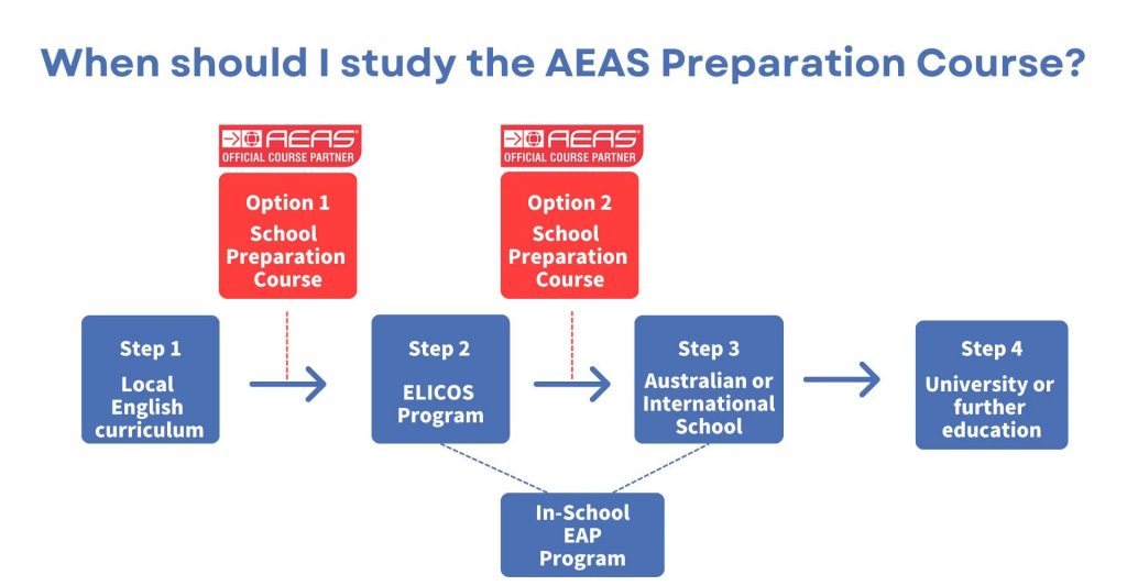 AEAS Official School Preparation Course Year 4 – 6 - AIL EDU